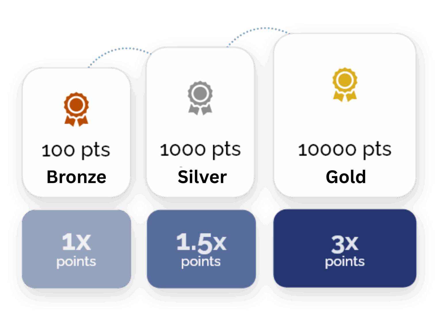 Rewards - Kangaroo Rewards