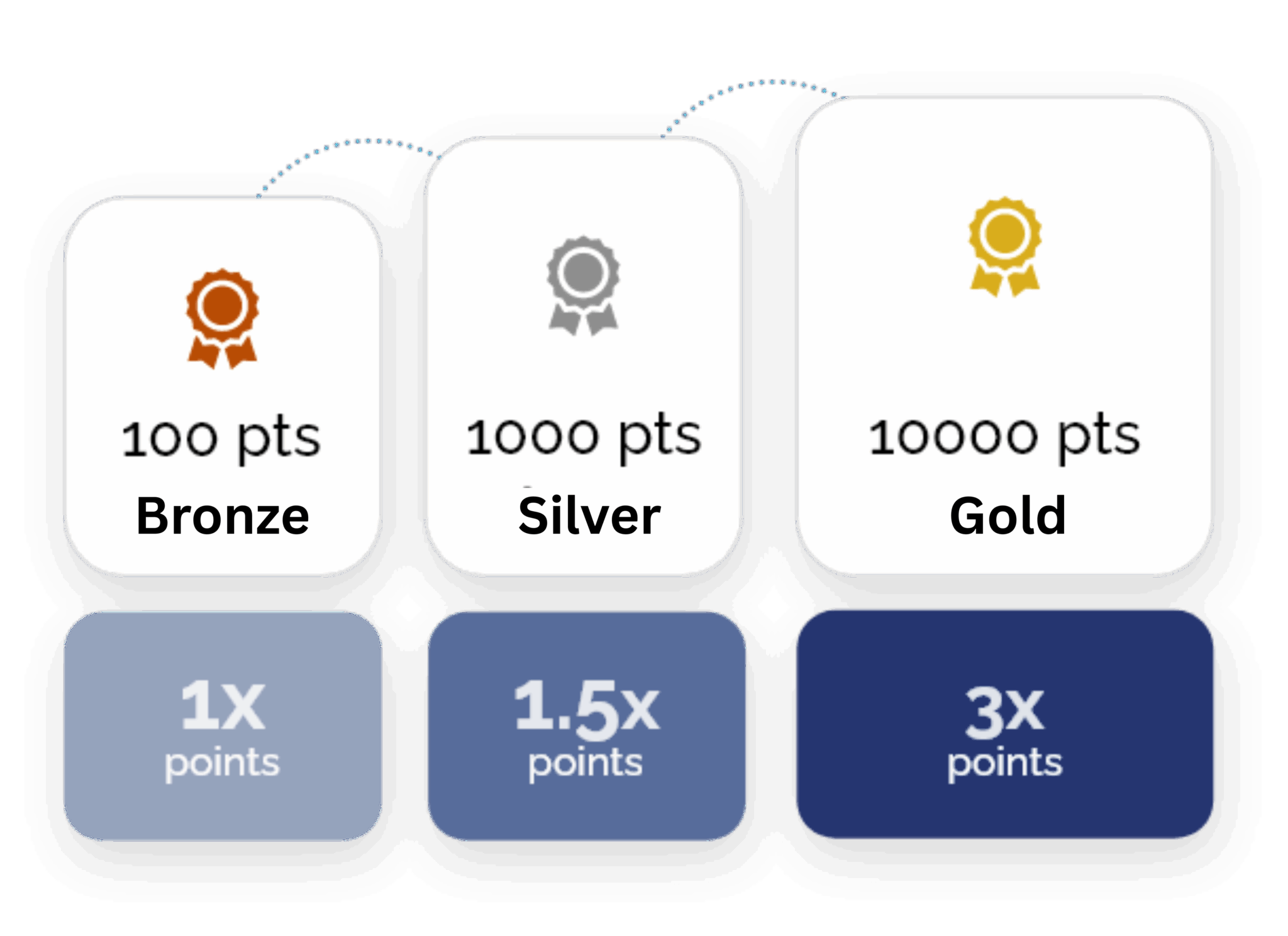 Rewards - Kangaroo Rewards